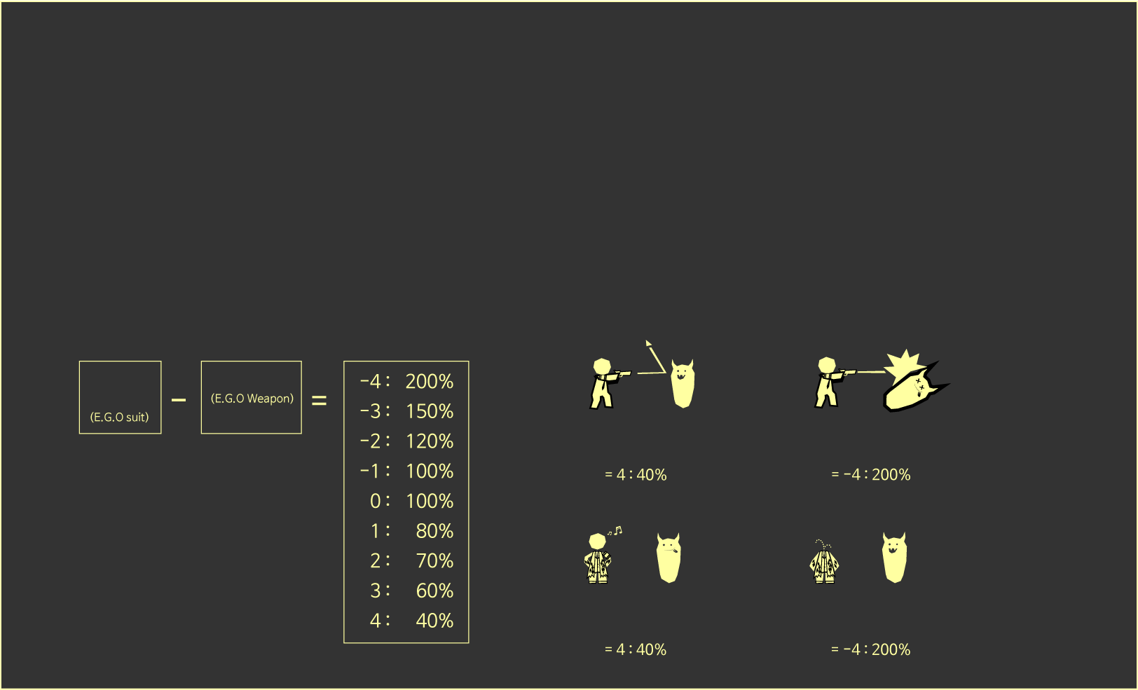 1.6: E.G.O - The Manual - Tiphereth Database